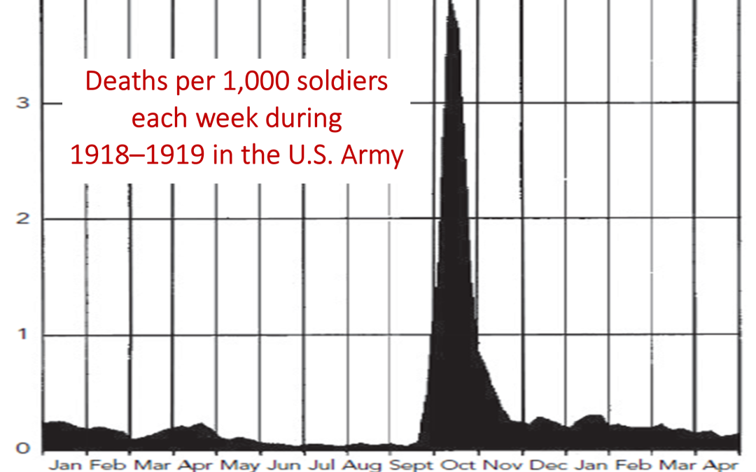 Deaths chart | Arkansas National Guard Museum